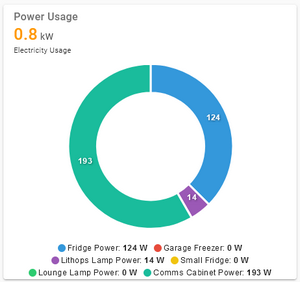 ApexCharts card - A highly customizable graph card - Page 85 ...