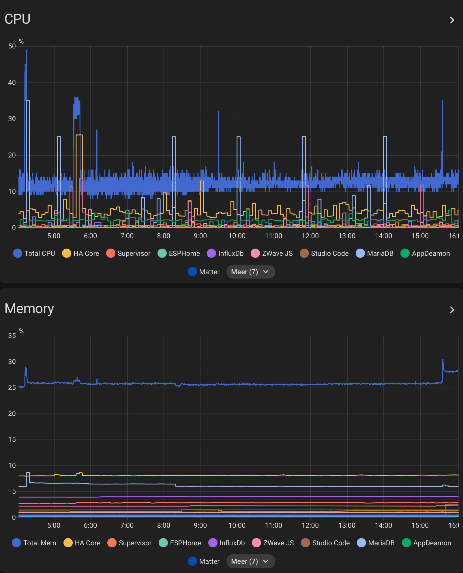 Studio Code Server add-on - memory usage - Configuration - Home Assistant Community
