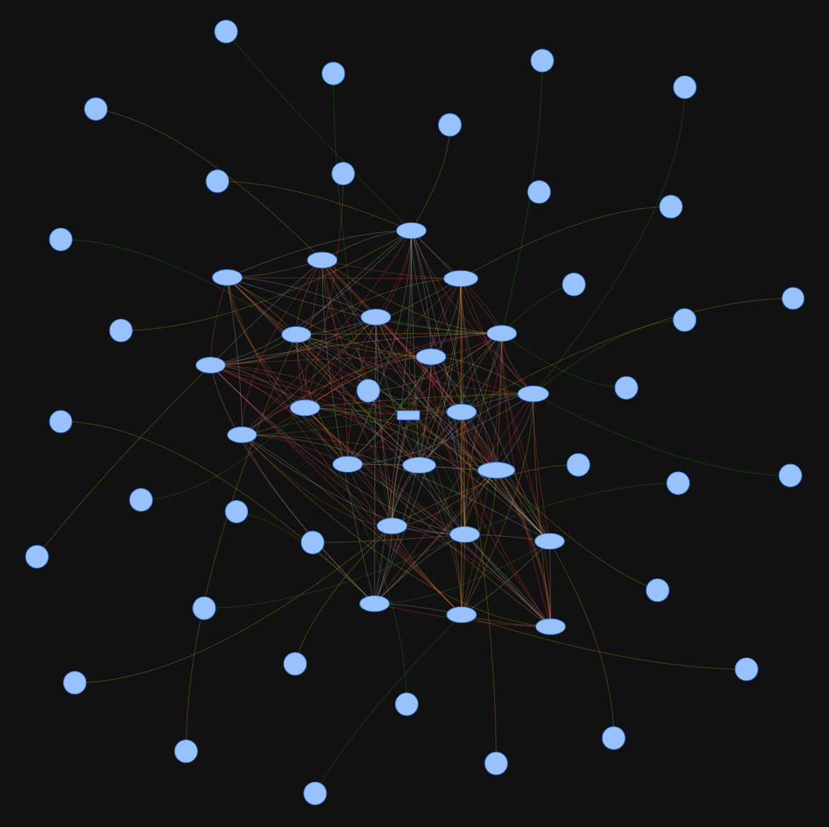 ZHA Mess Network - Configuration - Home Assistant Community