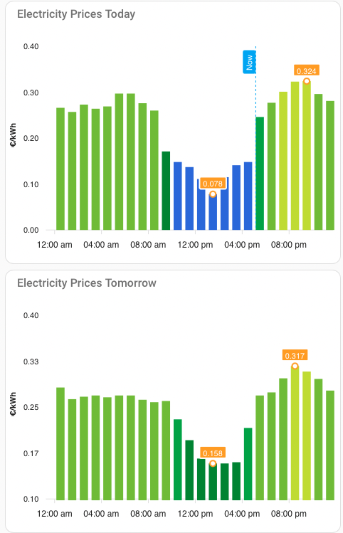 Tomorrows Price Unavailable With Nordpool Core Integration Configuration Home Assistant