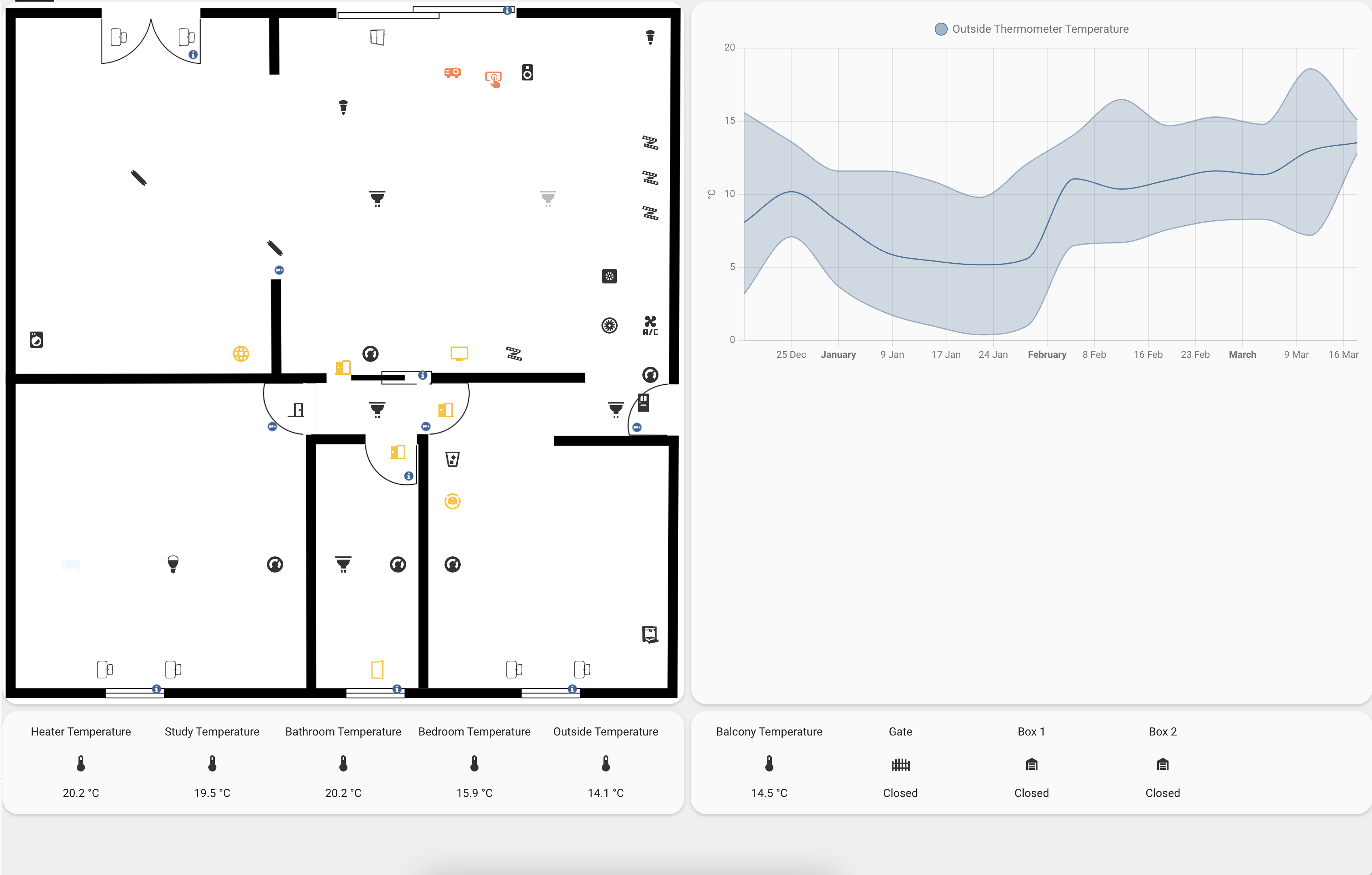 Upcoming Discussion - Sections - Page 2 - Frontend - Home Assistant ...