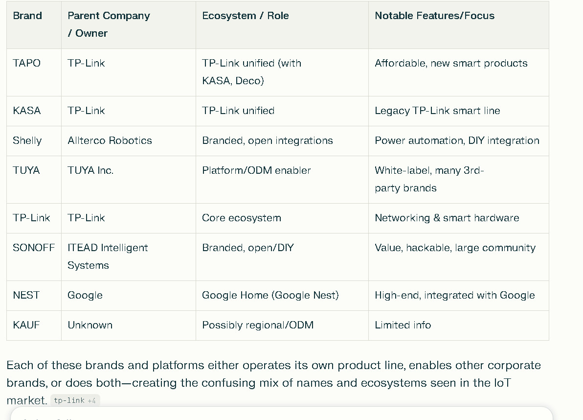 TAPO, KASA, Shelly, TUYA, Tp-link, NEST etc? I am confused - Hardware ...