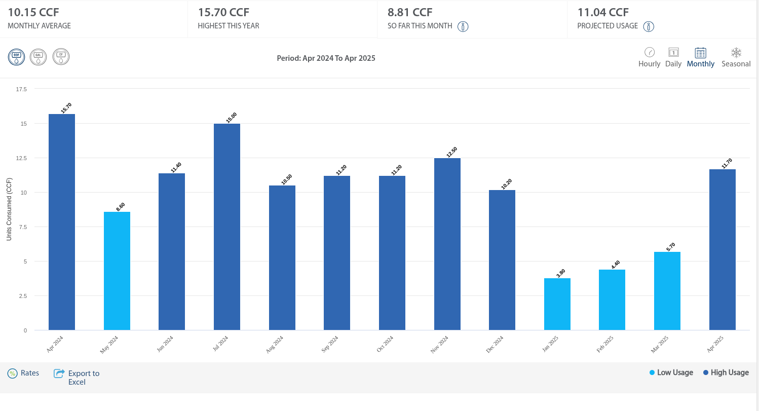 Sensus Analytics Integration via HACS available - Page 2 - Custom Integrations - Home Assistant ...