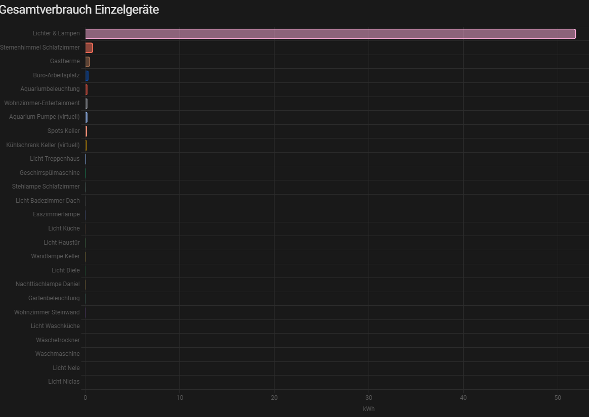 Powercalc - Virtual power sensors - Page 52 - Custom Integrations - Home Assistant Community
