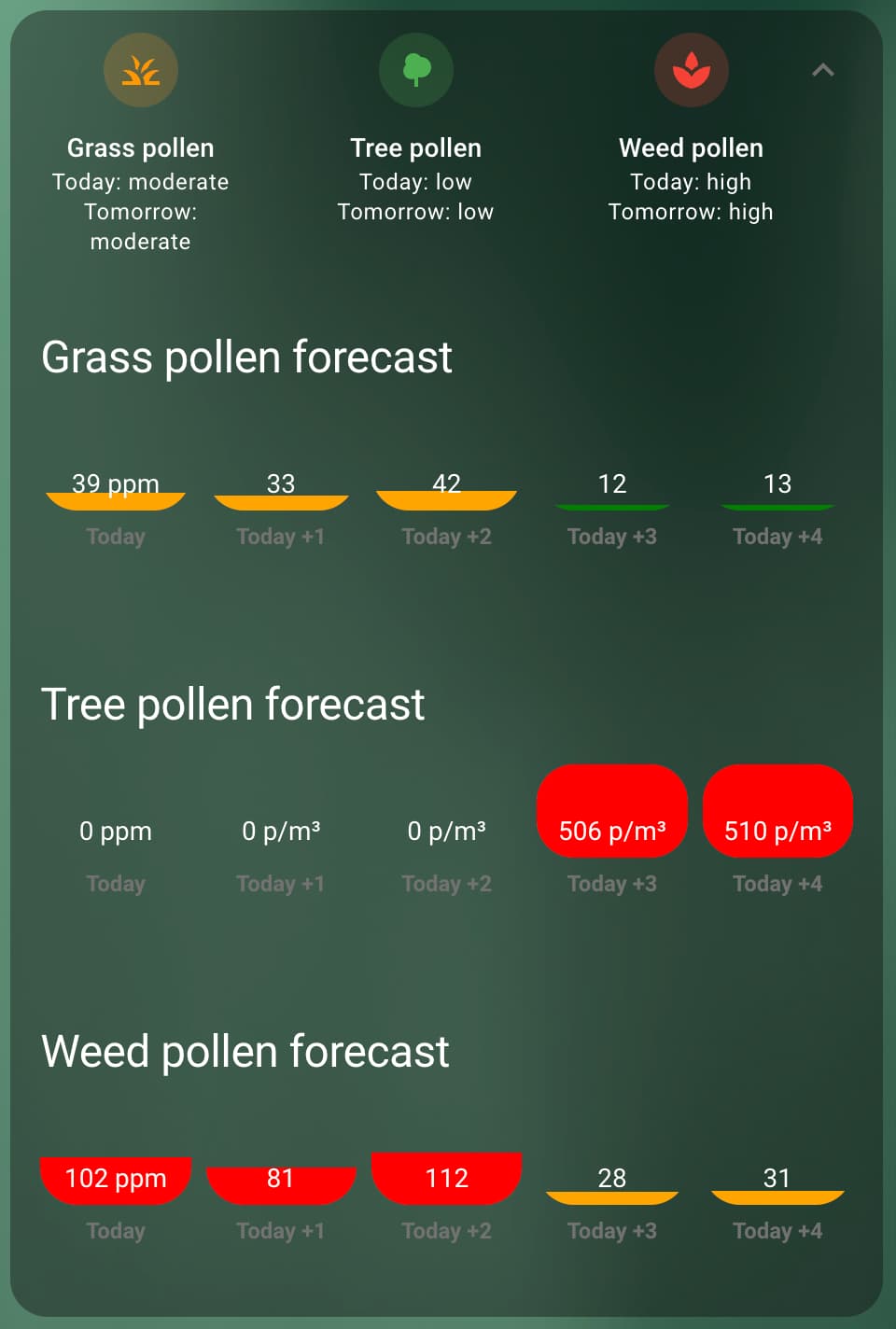 UK (and worldwide) Pollen Count using tomorrow.io API - Page 4 - Share ...