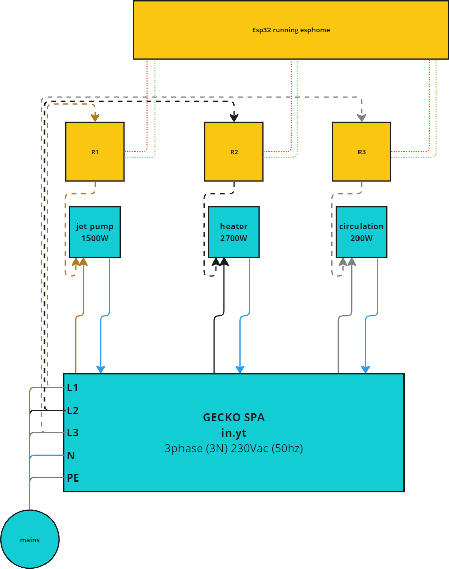 Gecko in.touch2 integration (Spa wireless remote control module ...