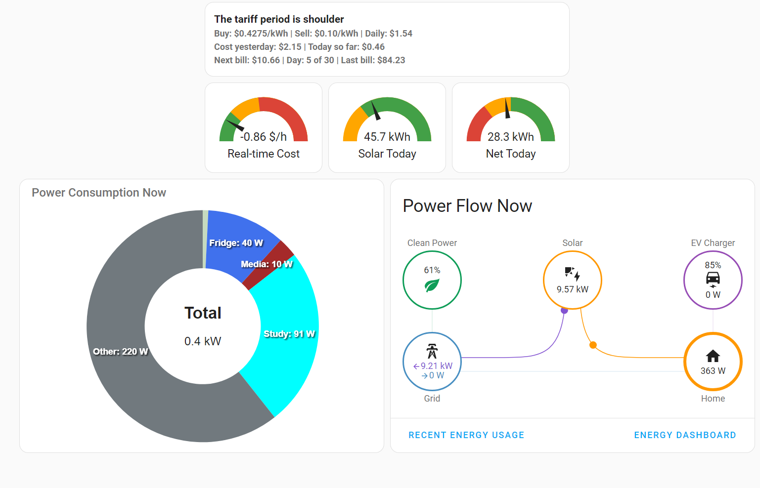 Enphase Envoy with Energy Dashboard - Share your Projects! - Home ...