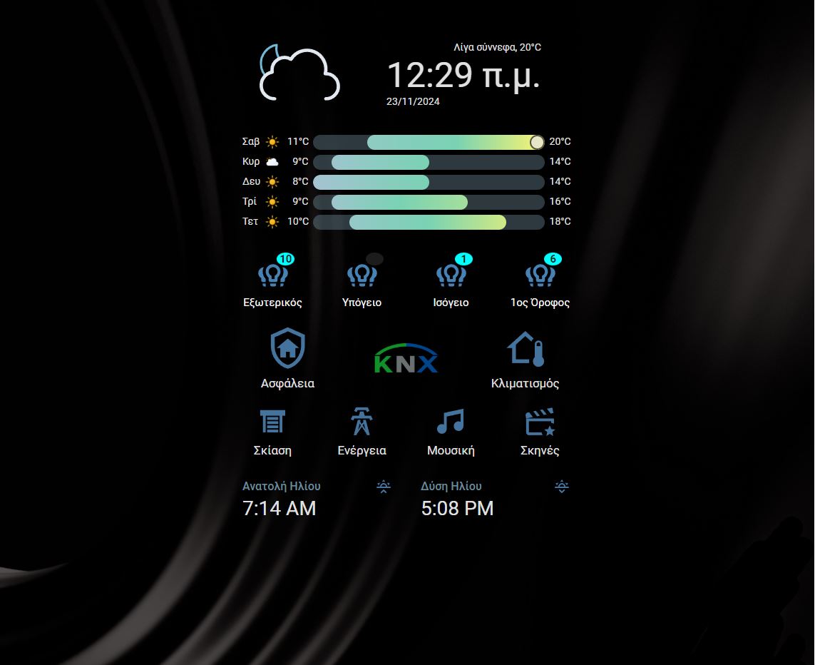 System Monitoring - How does yours look? - Dashboards & Frontend - Home ...