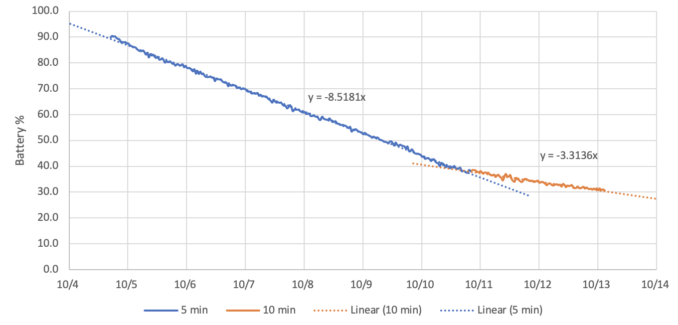 HomePlate: E-Ink dashboard with Inkplate 10 - Share your Projects ...
