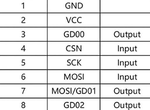 ESP 8266 and CC1101 Next/Beta - ESPHome - Home Assistant Community