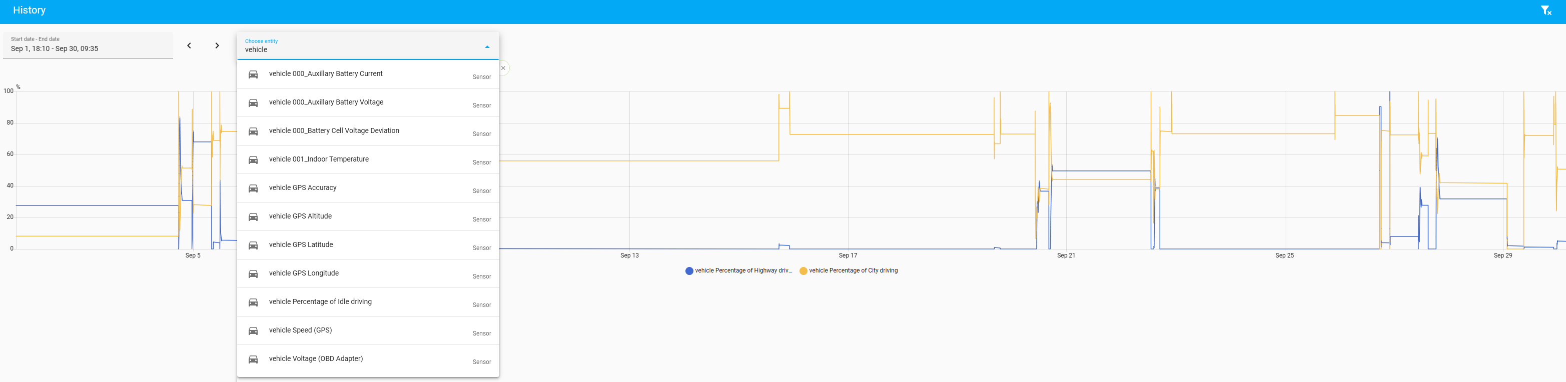 How to make native Torque integration work in Home Assistant - Page 6 ...