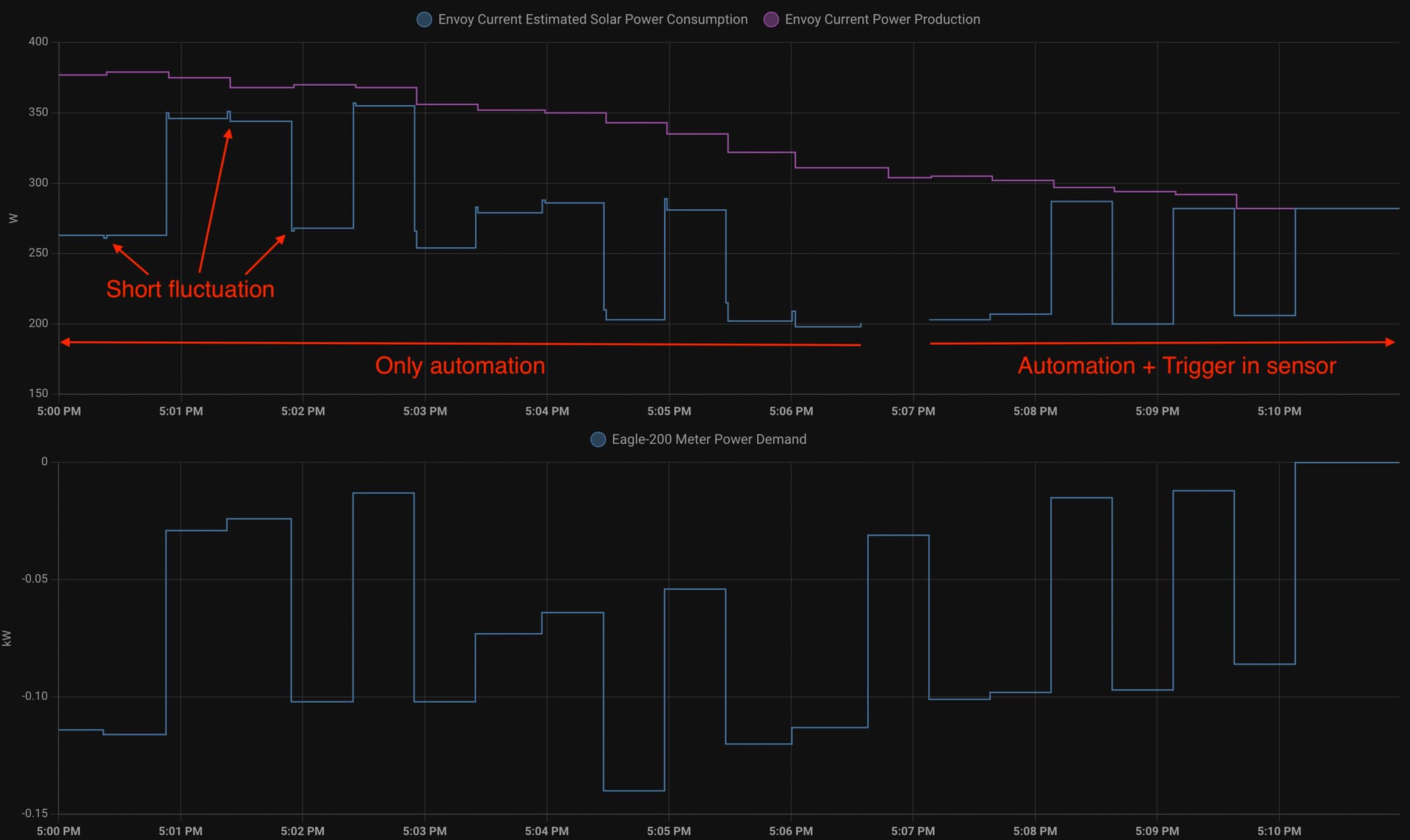 Data fluctuation for state-based template sensor - Configuration - Home ... Data fluctuation for state-based template sensor - Configuration - Home ...