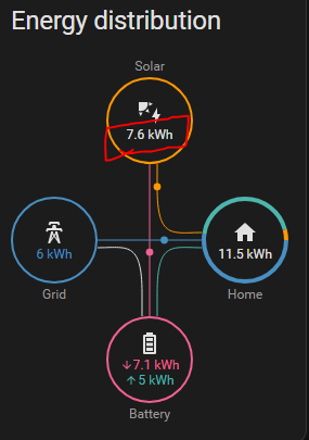 Create sensor to show accumulating PV Energy - Configuration - Home ...