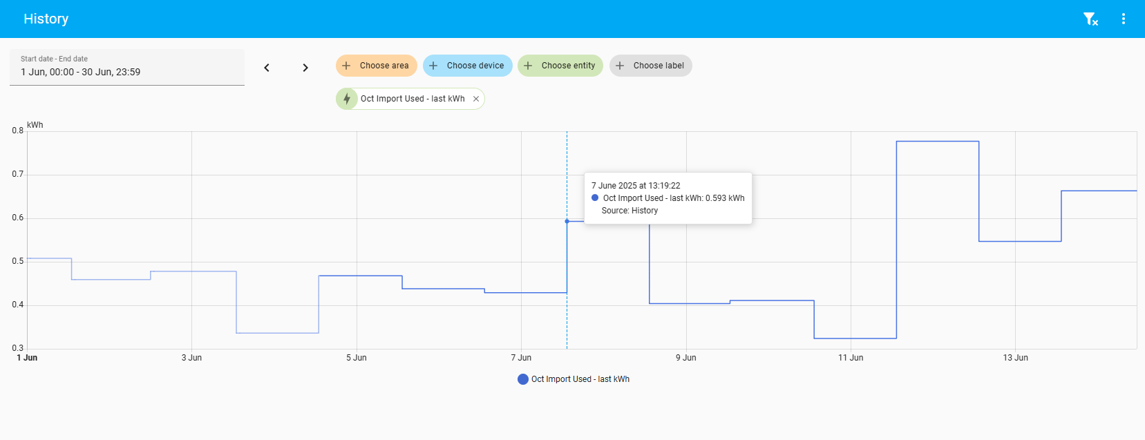 Octopus Energy Integration: Display graph of usage? - Page 4 - Third ...