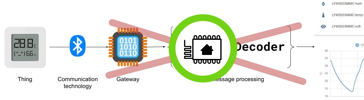 Is there a general overview of "compatible" hardware? - Hardware - Home ...