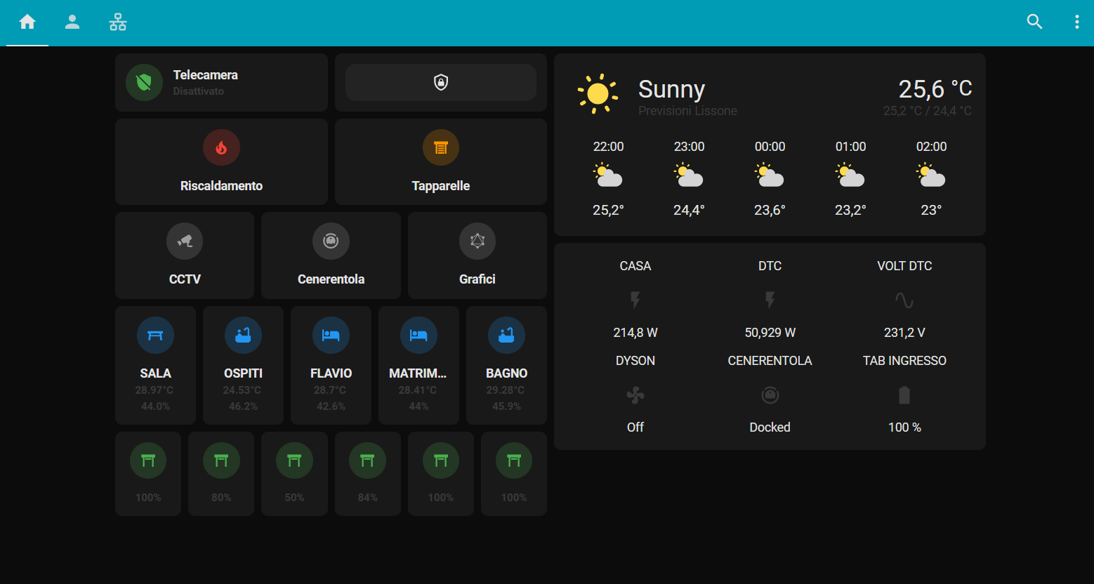 Dashboard Layout Cards On Too Many Columns Configuration Home