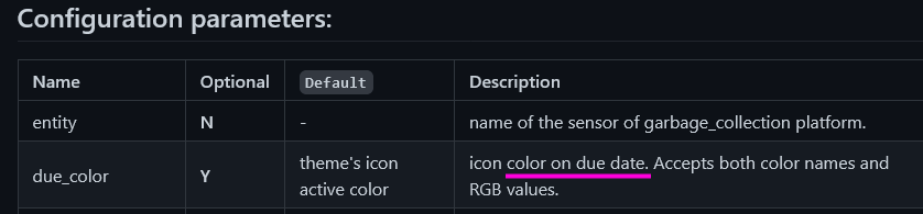 Garbage-collection-card config - Frontend - Home Assistant Community