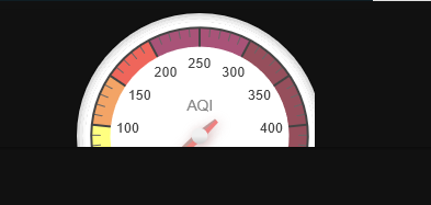 Canvas-gauge-card works only a few minutes - Frontend - Home Assistant ...