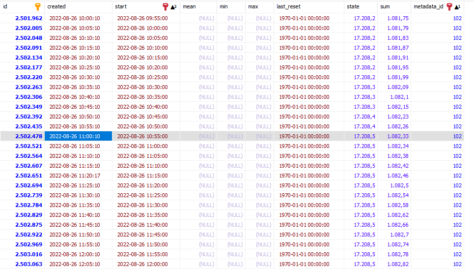 Wrong Calculation Of My Consumed Energy In Energy Dashboard Configuration Home Assistant