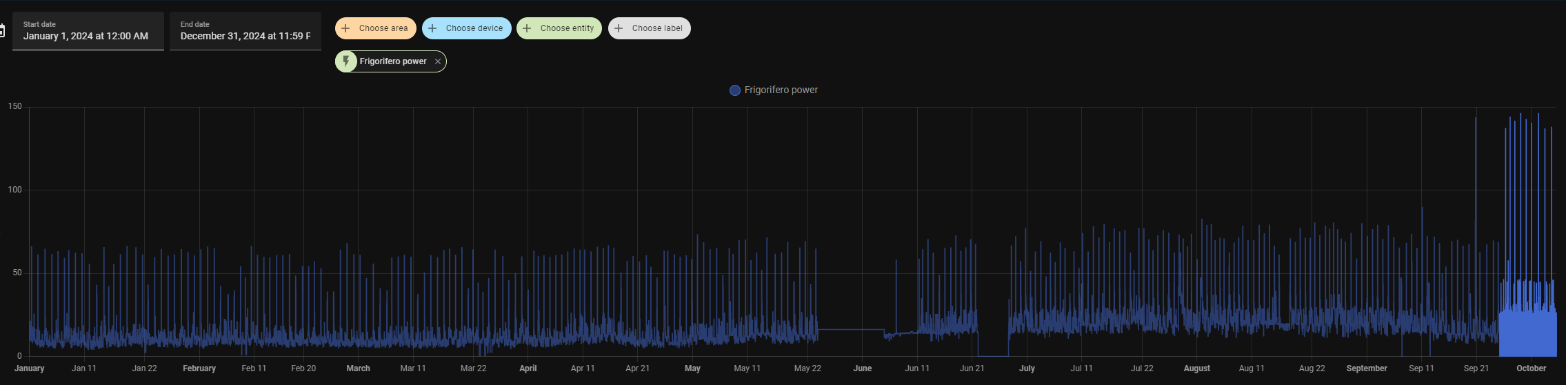 Device/Entity Naming Standards / Best Practices - Configuration - Home ...