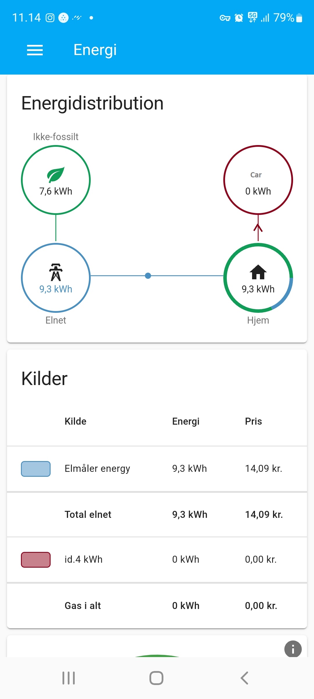 EV cost in Energy Dashboard - Feature Requests - Home Assistant Community