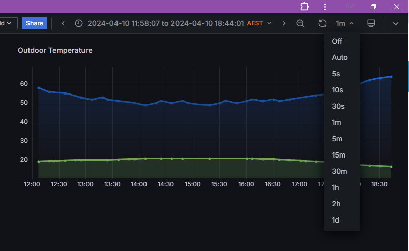 Best way to get Grafana chart into Lovelace card - Page 4 - Frontend - Home Assistant Community