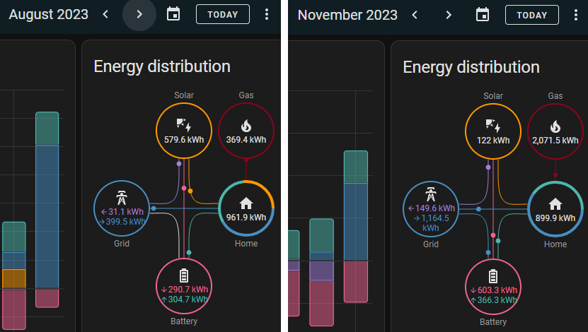 Custom Component Solaredge Modbus Multi Custom Integrations Home Assistant Community