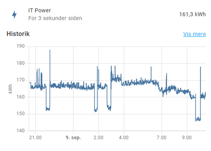 Shelly Wrong unit_of_measurement - Home Assistant Community