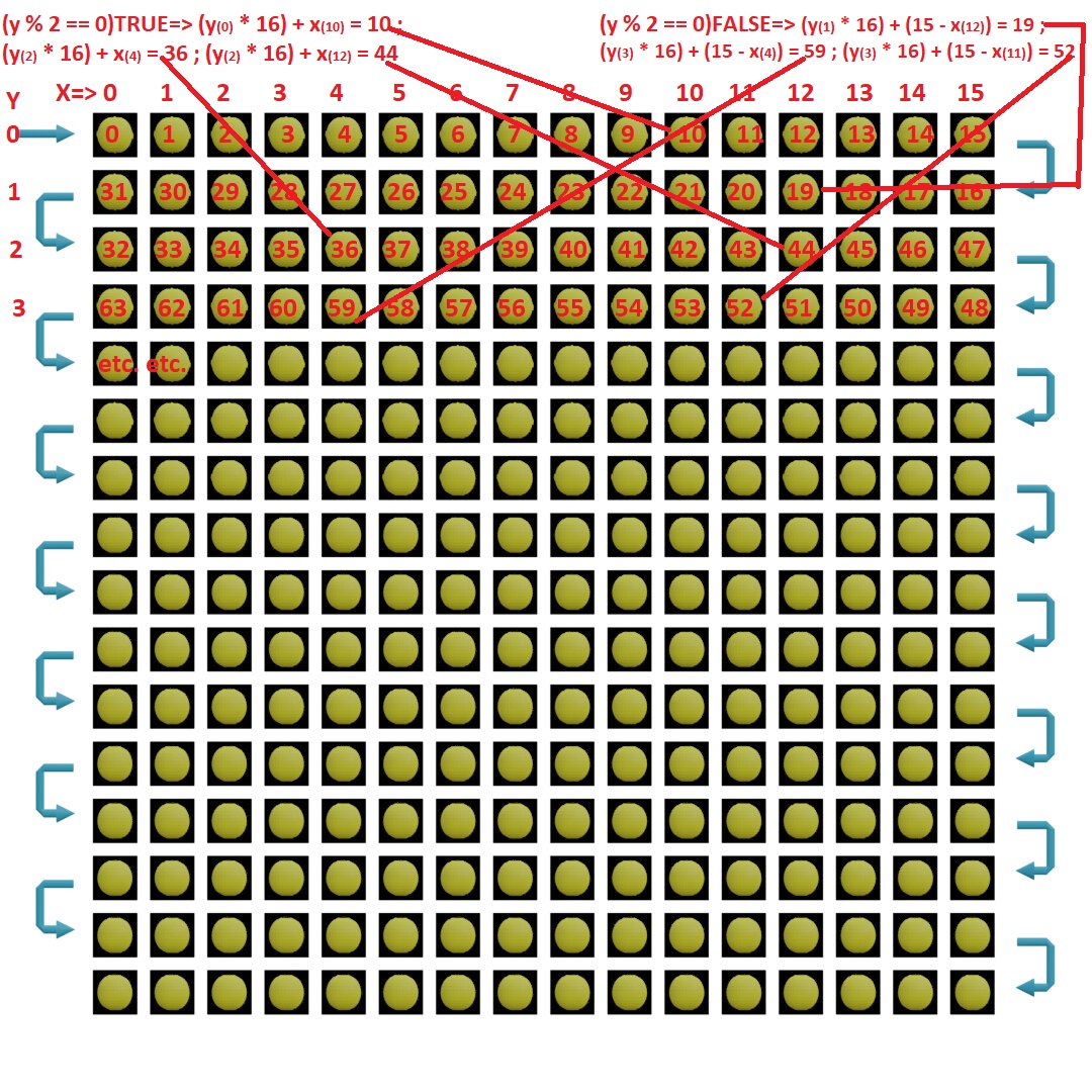 [SOLVED] Could someone explain me pixel_mapper formula? - ESPHome ...