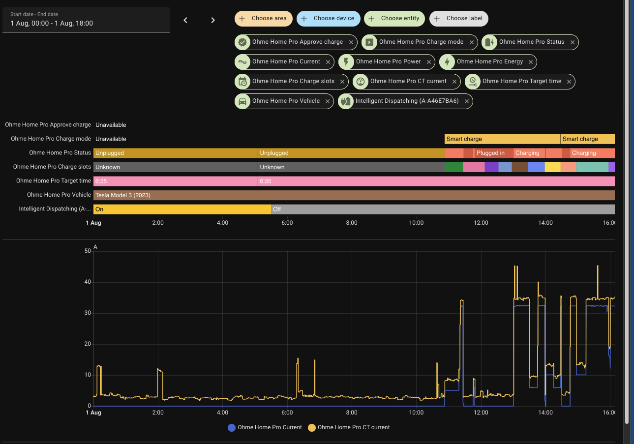 OHME with Octopus Intelligent - Third party integrations - Home ...