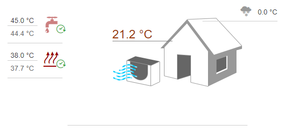 Waterkotte Heatpump Integration - Custom Integrations - Home Assistant Community