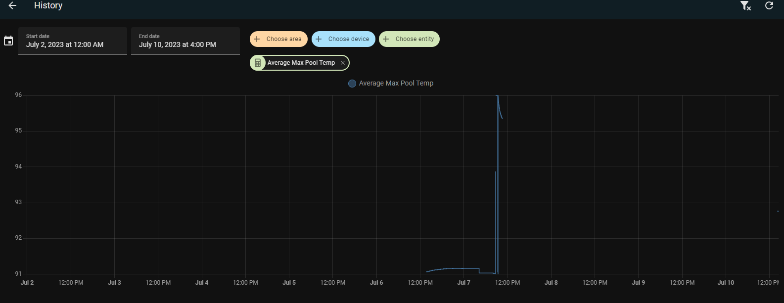 How To Get The Average Max Value Of A Sensor Configuration Home Assistant Community