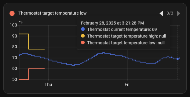 Ecobee Through Homekit Target Temperature Is All Of A Sudden Null Configuration Home