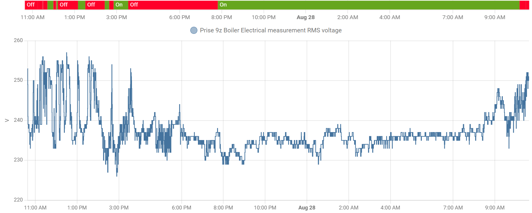 Tuya Zigbee Plug Turning Itself Off Hardware Home Assistant Community