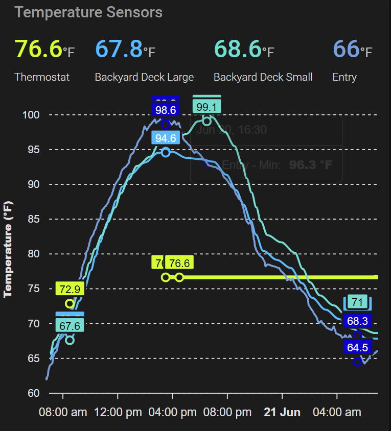 Ecobee Current Temperature Not Updating Through Homekit Controller Integration Configuration