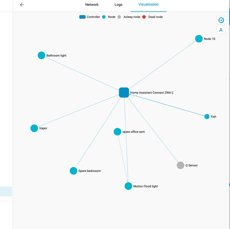Z-Wave Nodes and Devices - Z-Wave - Home Assistant Community