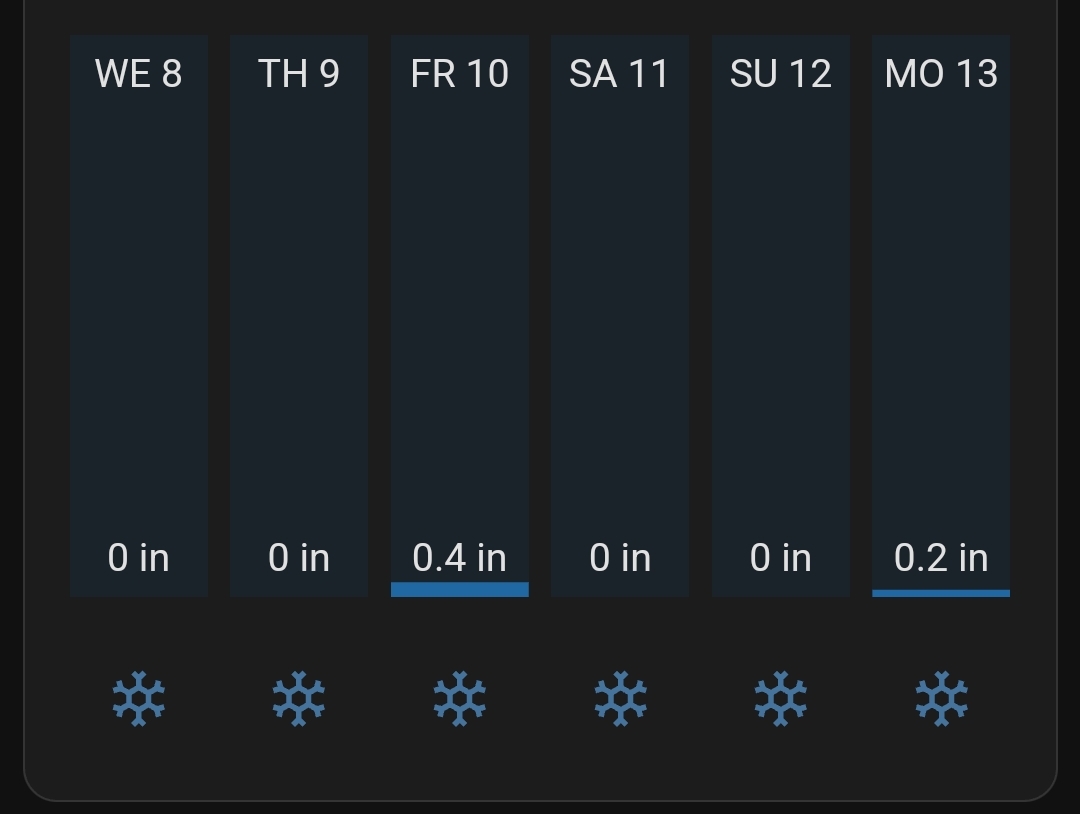 Lovelace: Bar Card - Page 49 - Dashboards & Frontend - Home Assistant ...