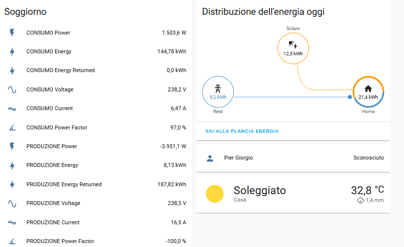 Incorrect Sensors Import Configuration Home Assistant Community