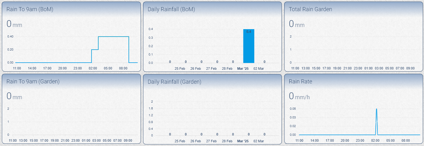 Rain gauge pulse counter - ESPHome - Home Assistant Community