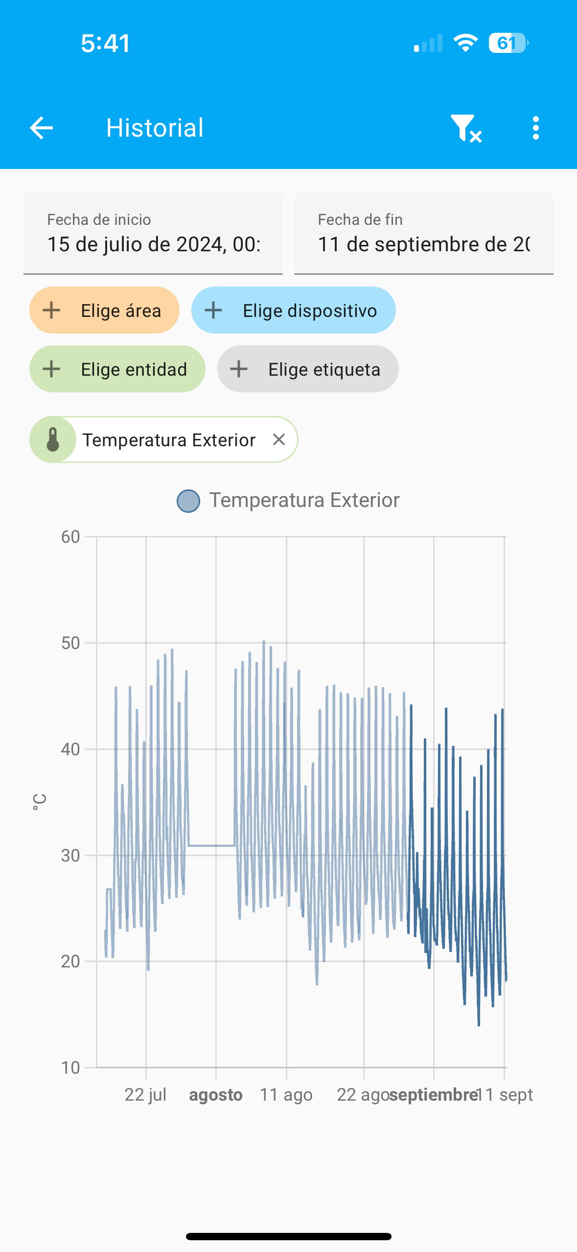 Issue With Entities Data Appearing As Hidden In Home Assistant