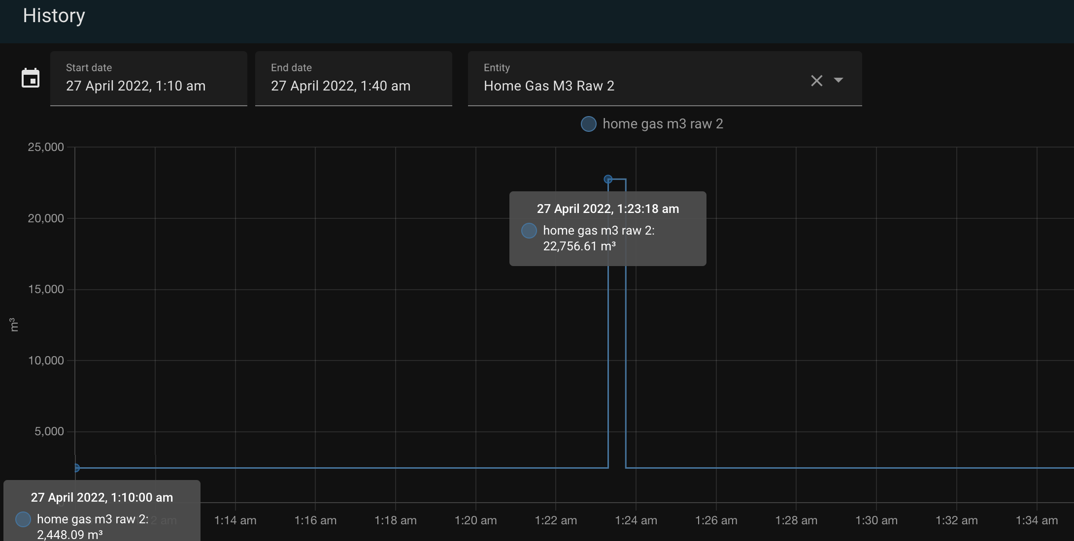 Energy Integration Spike Configuration Home Assistant Community