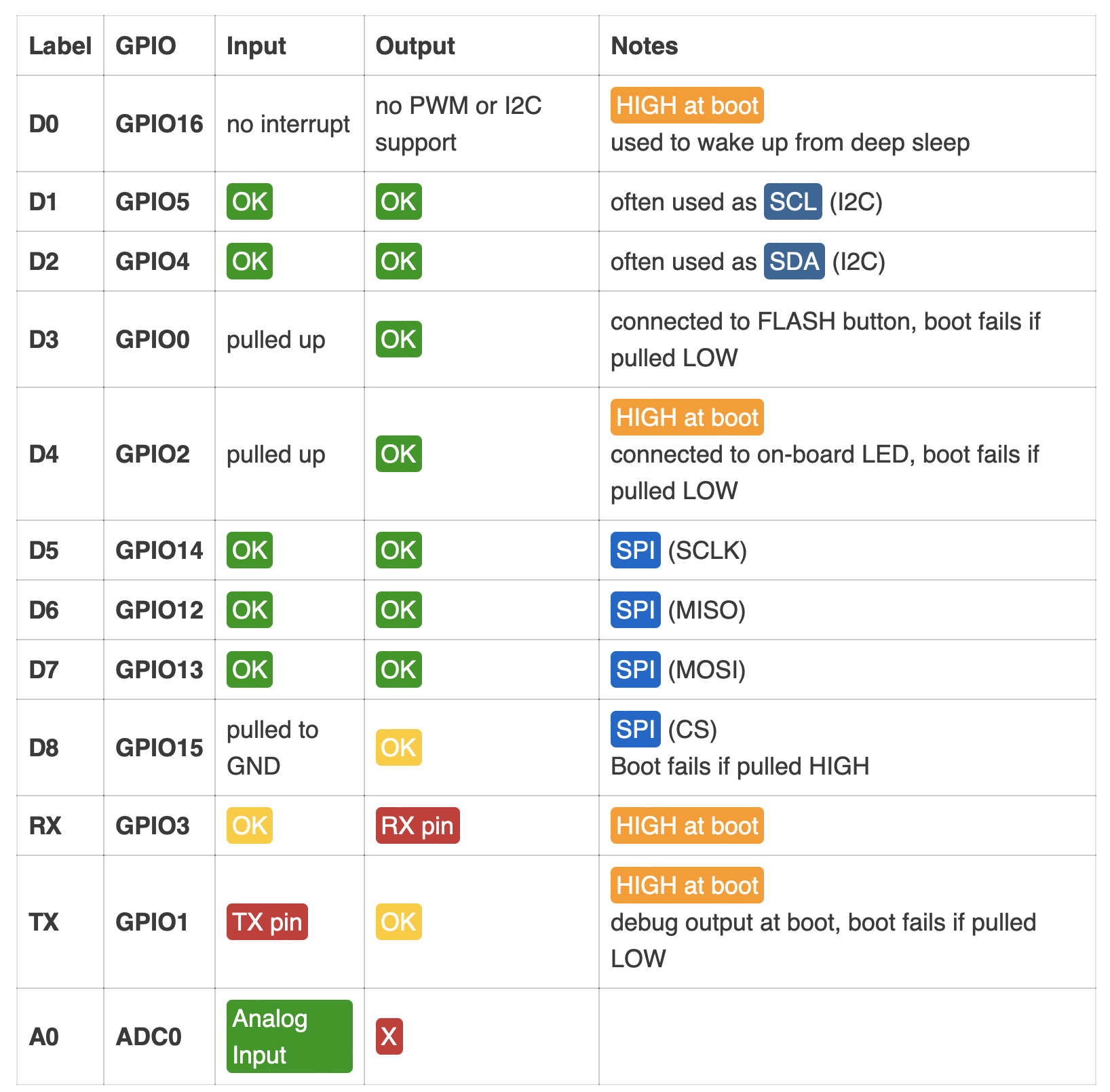 Help with reed switch and esphome - ESPHome - Home Assistant Community