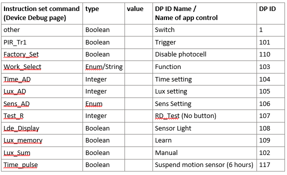 Create Entities For Not Supported Device Tuya Configuration Home Assistant Community