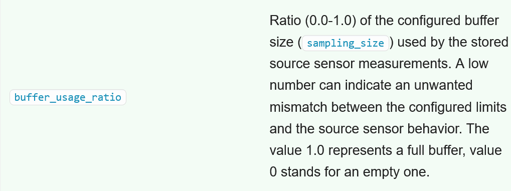 Statistics Sensor Configuration Home Assistant Community