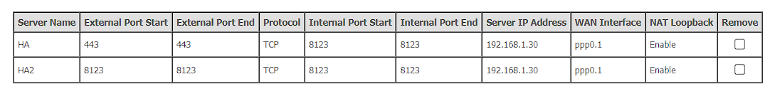 Port forward on raspberry pi - Configuration - Home Assistant Community