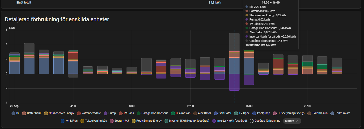 Solar power and upstream devices on inverter shows untracked power in ...