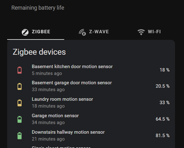 Lovelace: Swiper card - Dashboards & Frontend - Home Assistant Community