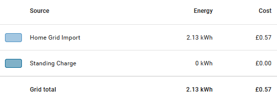 Total Energy Cost - Daily Standing Charge - Configuration - Home ...