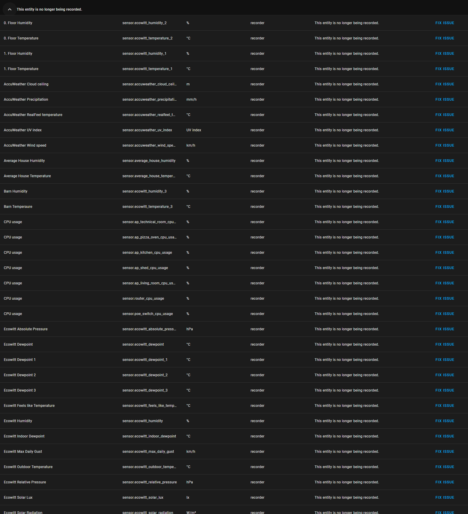 All entities are saying "No statistics found" & "This entity is no longer being recorded". What ...