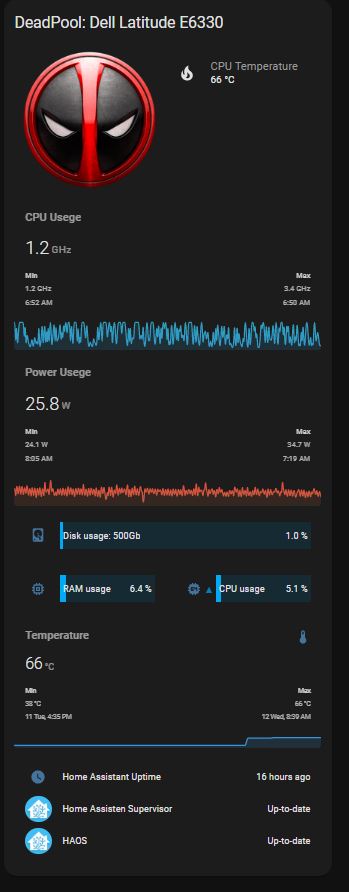 Nuc System Monitoring Card - Dashboards & Frontend - Home Assistant ...